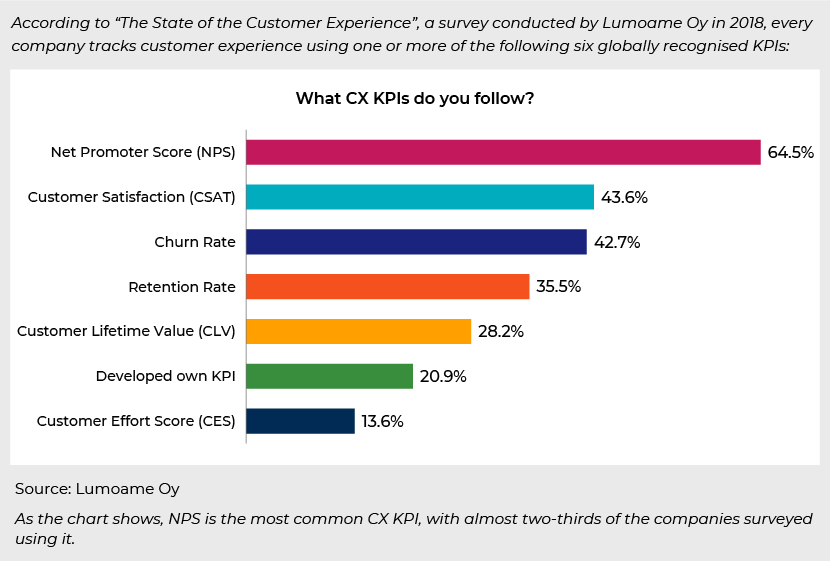 Key Customer Experience KPIs | Acuity Knowledge Partners Key Customer Experience KPIs | Acuity Knowledge Partners